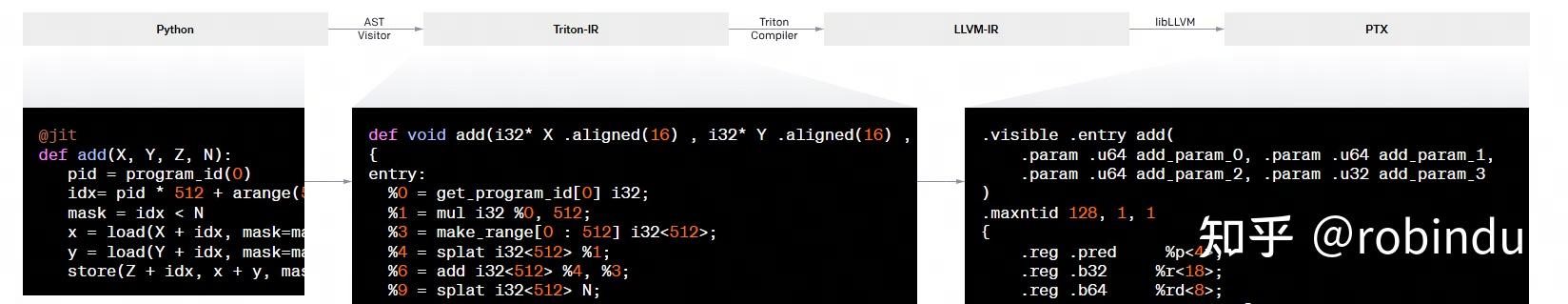 lightllm代码解读番外篇——triton kernel撰写 - 知乎