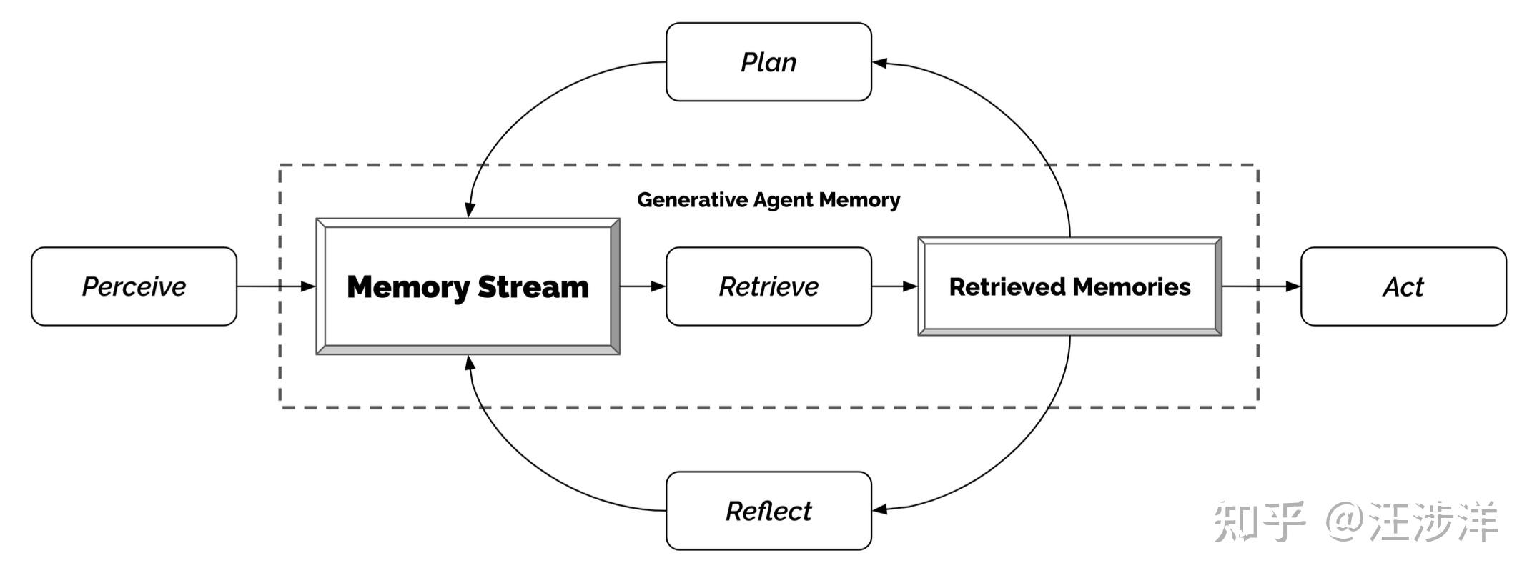 LLM Powered Autonomous Agents（中翻+insight） - 知乎