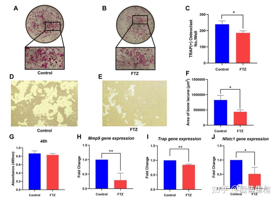 中药可以做生信分析吗？一起来看如何切入可以与众不同 - 知乎