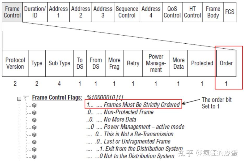 HT control相关 - 知乎