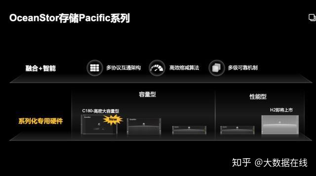 十年磨一剑，华为OceanStor Pacific再立海量存储标杆 - 知乎