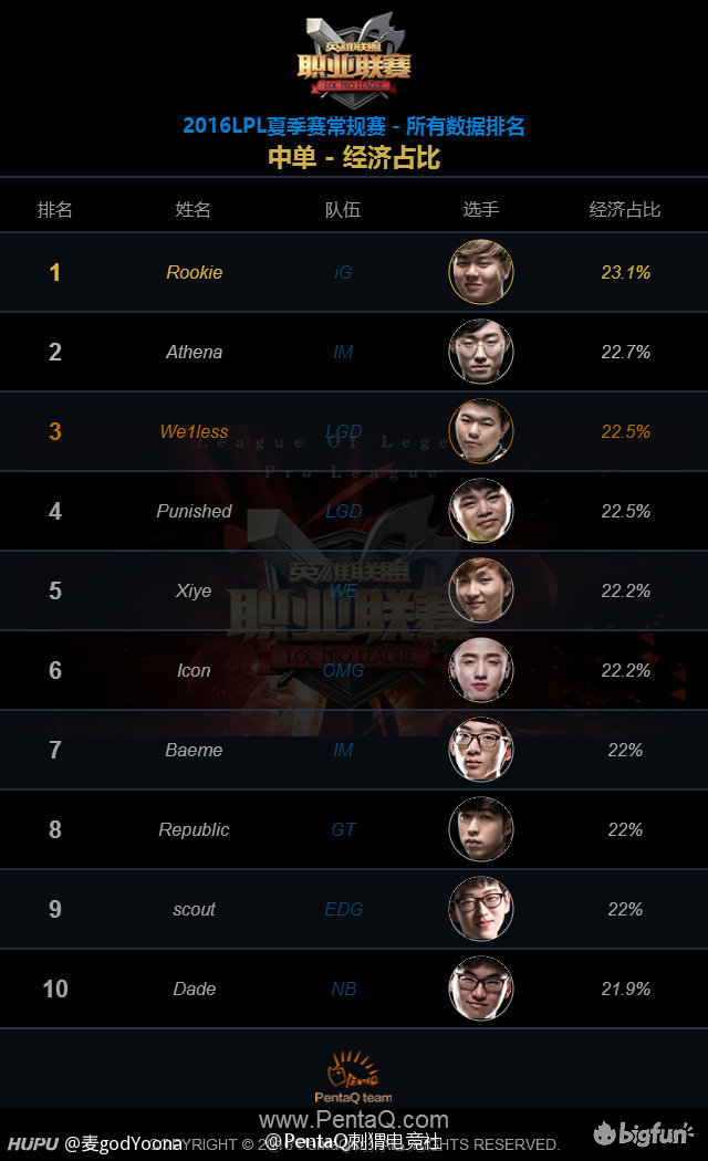 电竞乐观家族——LGD - 知乎