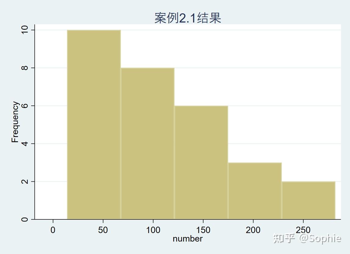 stata图形绘制 - 知乎
