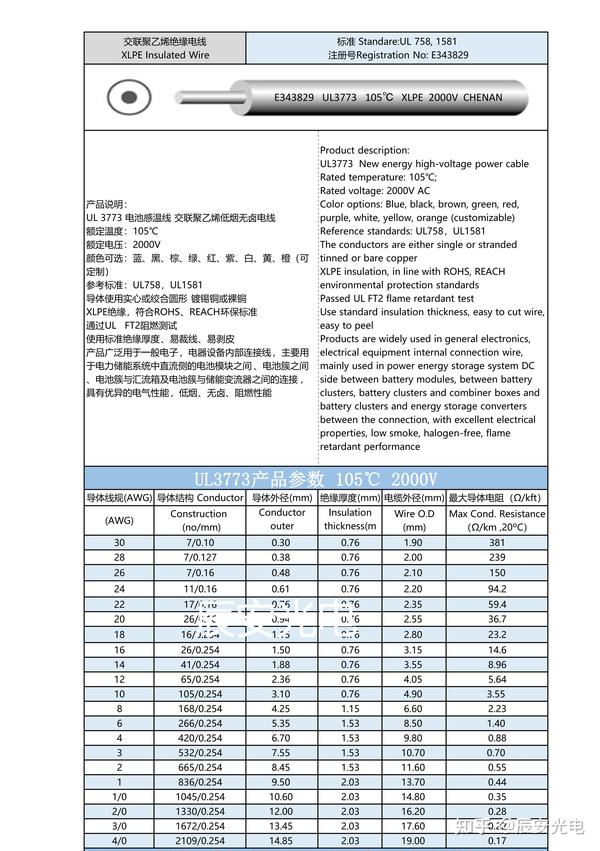 UL 3773 电池感温线 低烟无卤电线 - 知乎