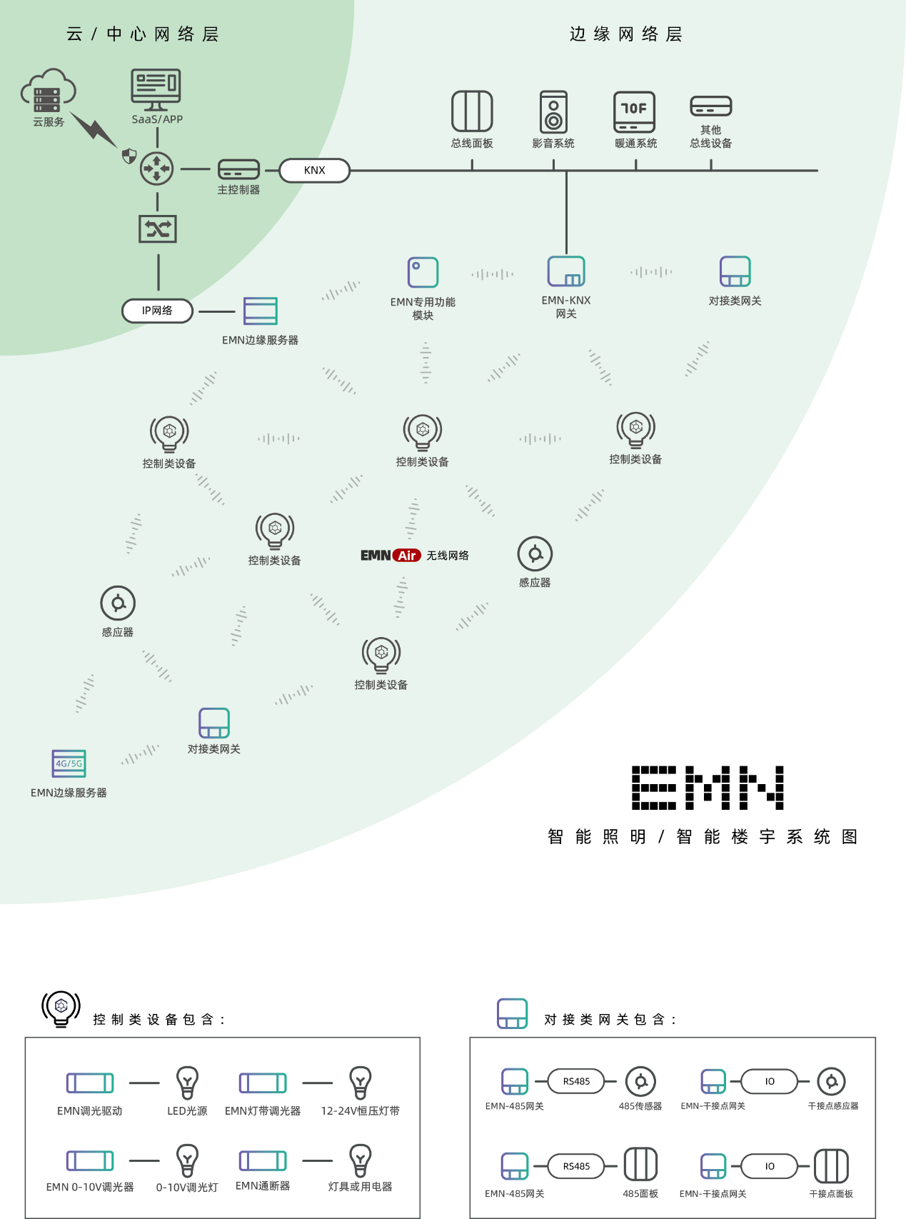 什么是EMN？ - 知乎