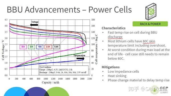 来自于OCP的BBU设计建议 - 知乎