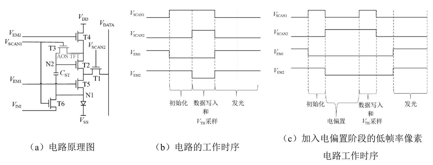 柔性背板TFT技术--LTPO TFT背板 - 知乎