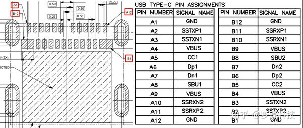 应用指南—如何使用DSLogic分析USB-PD信号？ - 知乎