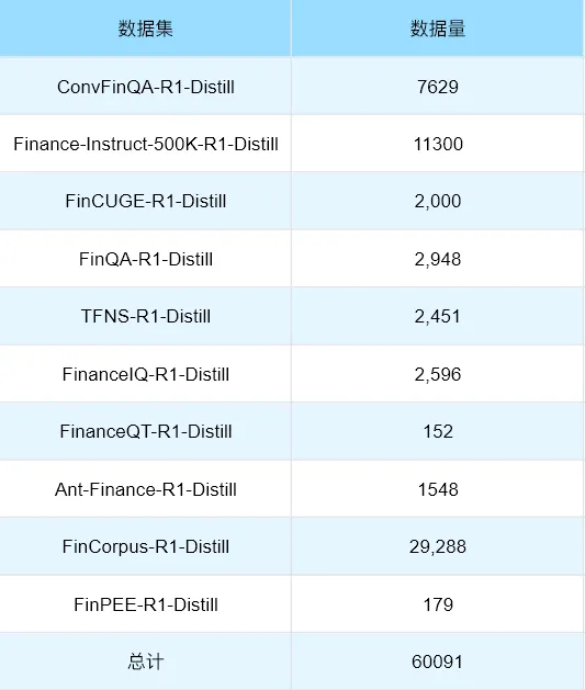 （转载）首个金融领域推理大模型Fin-R1，仅7B参数，逼近DeepSeek满血版效果 - 知乎