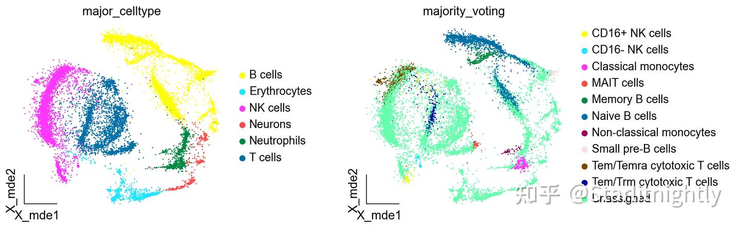 单细胞测序最好的教程（九）: 发表在Science的注释算法 - 知乎