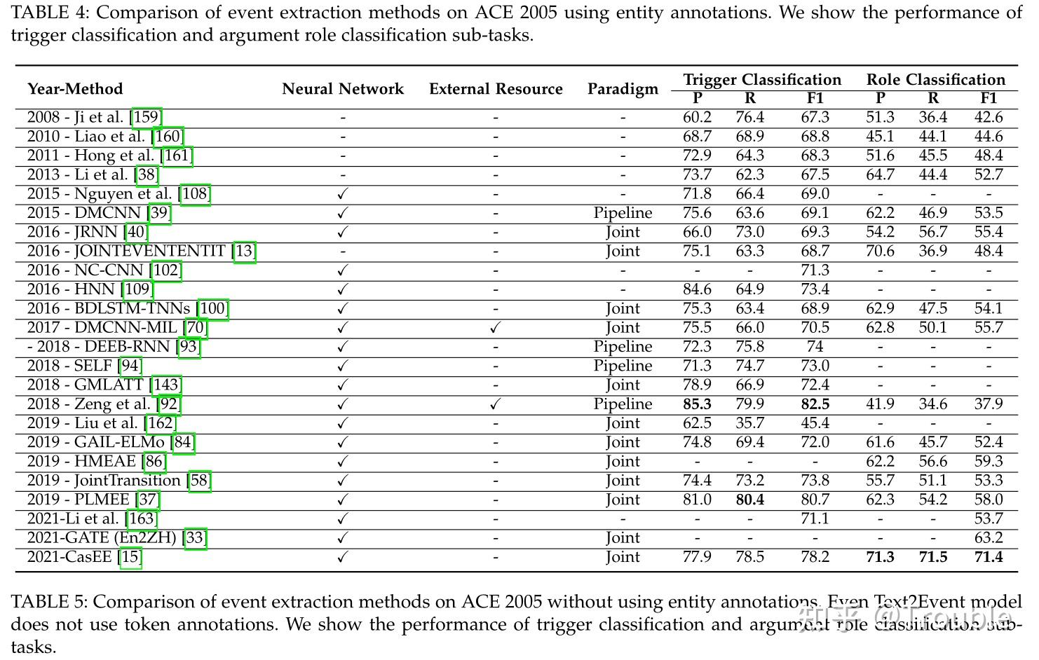 2023年事件抽取必读综述 - 知乎