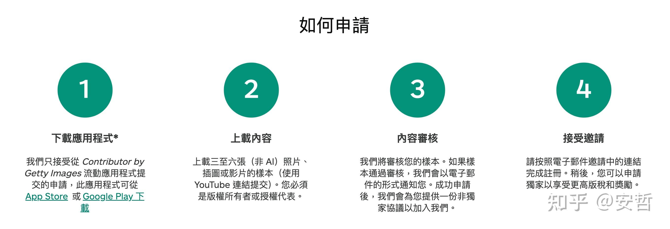 摄影相关：Contributor by Getty Images 注册和认证，Getty Images ，iStock 创作者平台 - 知乎