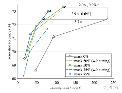 A-CLIP 详细解读 | 剑指何凯明 FLIP，有条件 mask 对齐图像实体 - 知乎