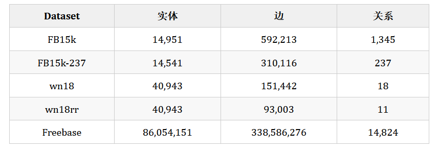 DGL-KE：亚马逊开源知识图谱嵌入库，亲测快到飞起 - 知乎