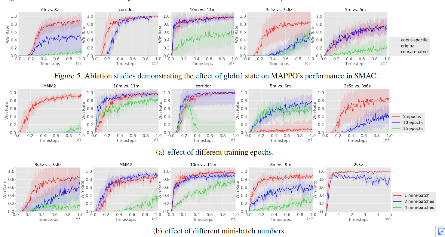 多智能体强化学习2021论文（一）MAPPO & IPPO - 知乎