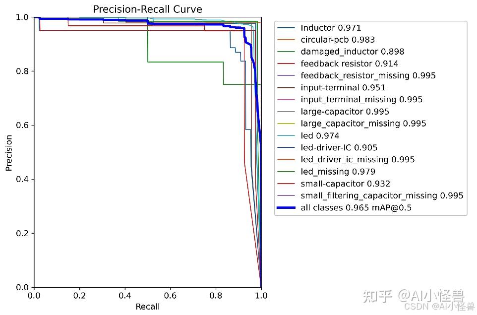 基于YOLO11的PCB分割检测系统（Python源码+数据集+Pyside6界面） - 知乎
