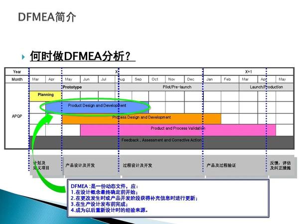 设计失效模式与效果分析 (DFMEA)介绍及分析训练 - 知乎