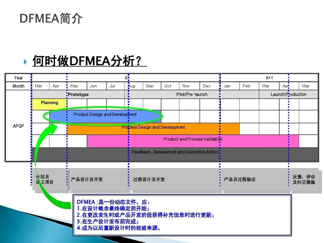 设计失效模式与效果分析 (DFMEA)介绍及分析训练 - 知乎