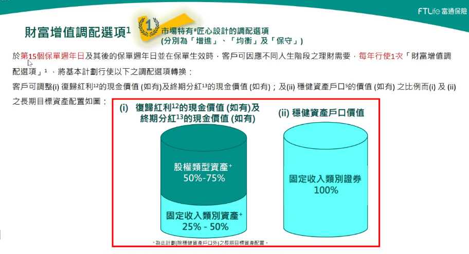 【港险】富通「匠心·c承」爆款上市，收益更高，提取更多，亮点更优 知乎