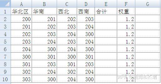 VBA｜输入公式和使用函数 - 知乎