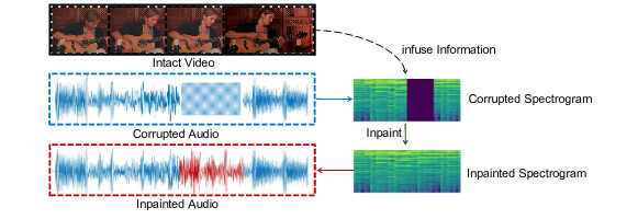 探索计算机视觉与音频的交叉：基于视觉的音乐相关研究Review（声源分离 & Beyond） - 知乎