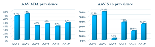 生物分析 | 基因治疗看AAV大展宏图 - 知乎