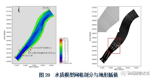 新手模型选择：一维二维水动力，水质模型 - 知乎