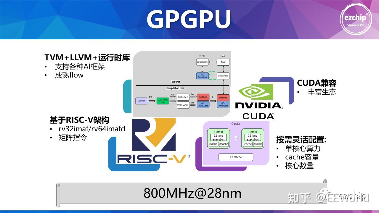 时代变了，RISC-V也要做GPU了 - 知乎