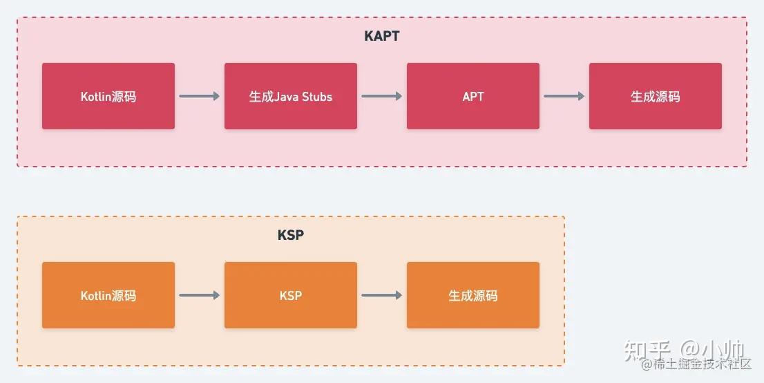 2022年编译加速的8个实用技巧 - 知乎