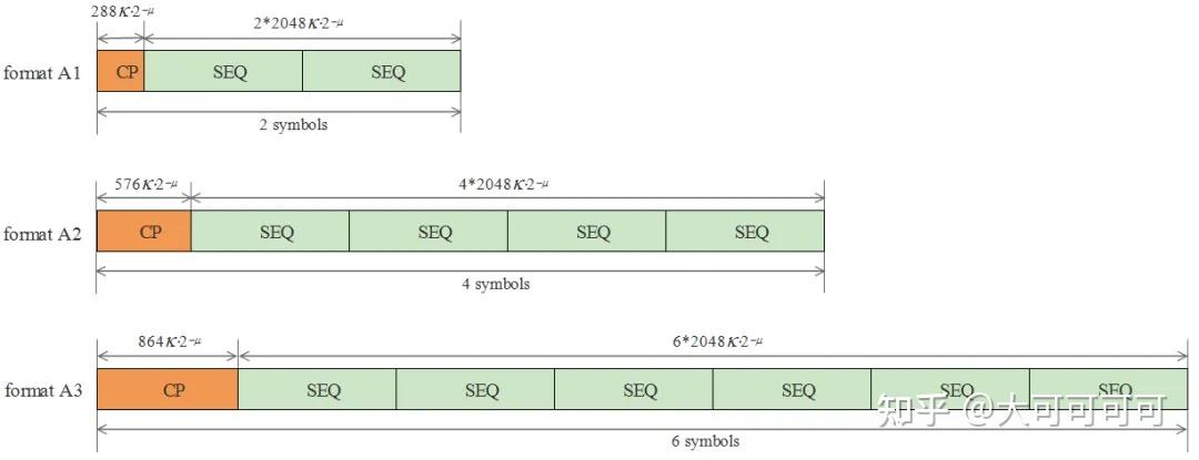 PRACH信道 - 知乎