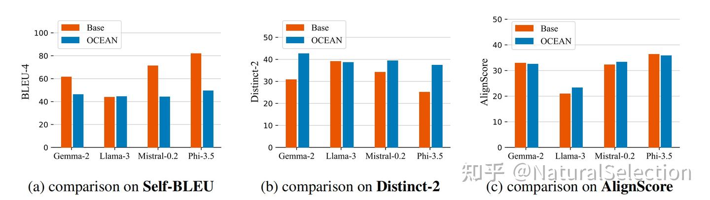 [ICLR'25 论文分享] OCEAN：大模型离线多步推理评估与对齐 - 知乎