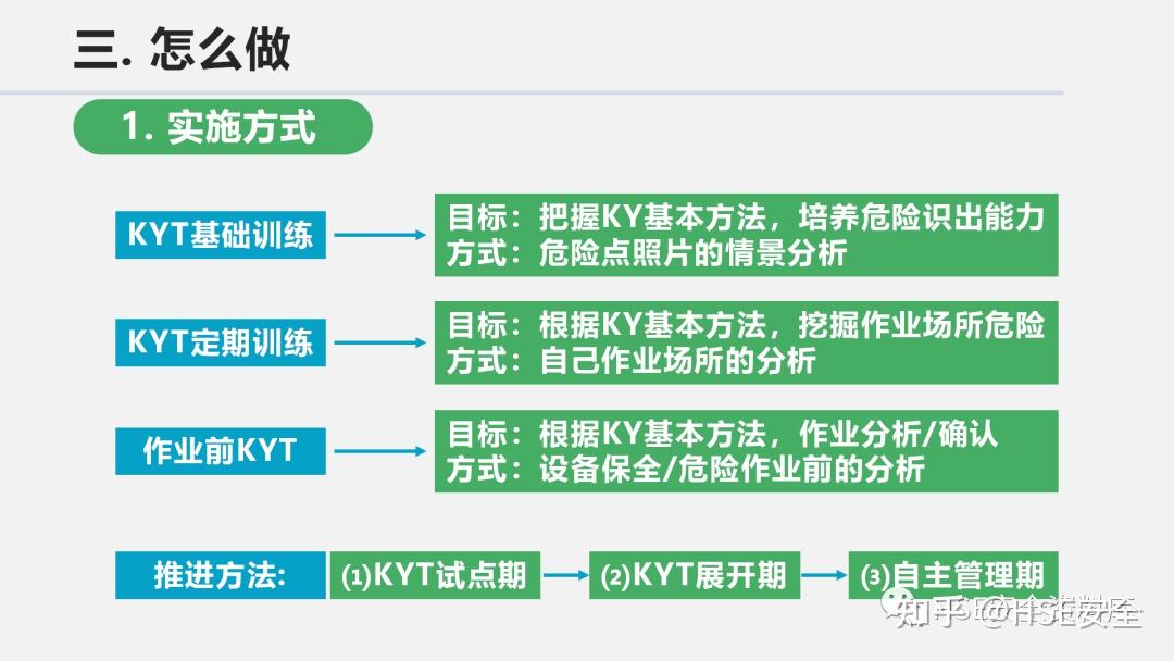 PPT | 【课件】KYT危险预知活动 - 知乎