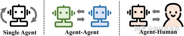 《综述：全新大语言模型驱动的Agent》——4.5万字详细解读复旦NLP和米哈游最新Agent Survey - 知乎