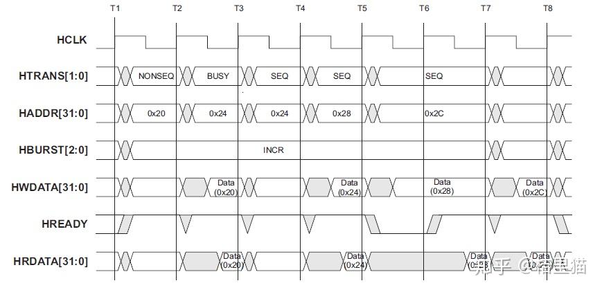 AHB与APB总线你需要知道的事儿 - 知乎