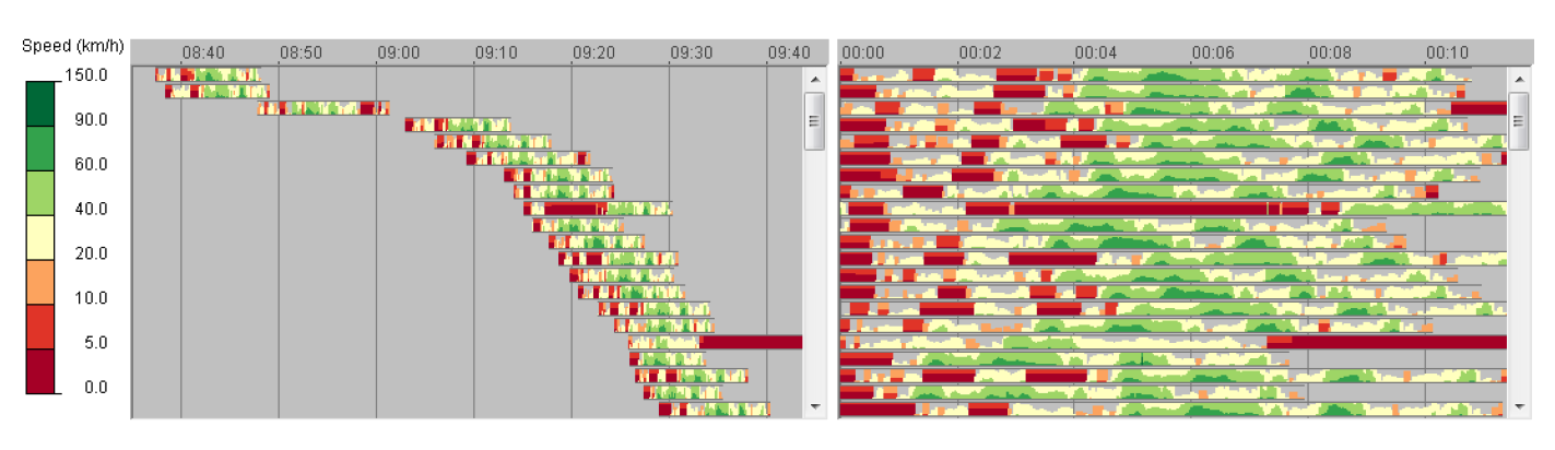 时空数据可视分析——轨迹墙及时间透镜 - 知乎