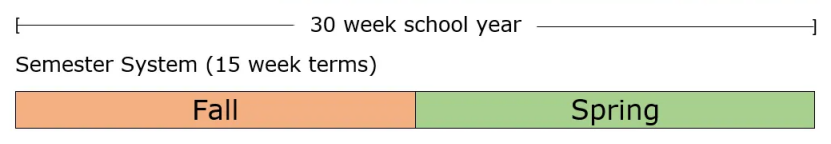 美国大学学术日历大科普！semester和quarter到底谁更好？ - 知乎
