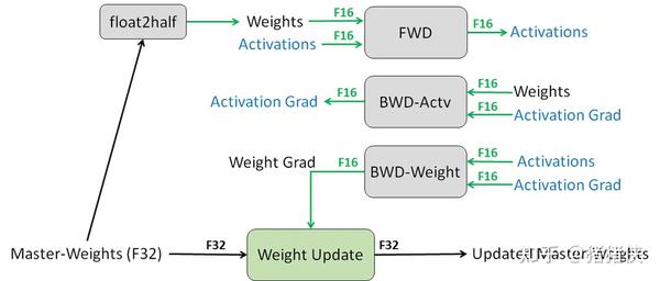 ZeRO: Zero Redundancy Optimizer，一篇就够了。 - 知乎