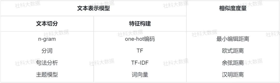 企业数据库匹配系列（二） 用文本相似度算法为中国工业企业数据库筛选重复样本 知乎