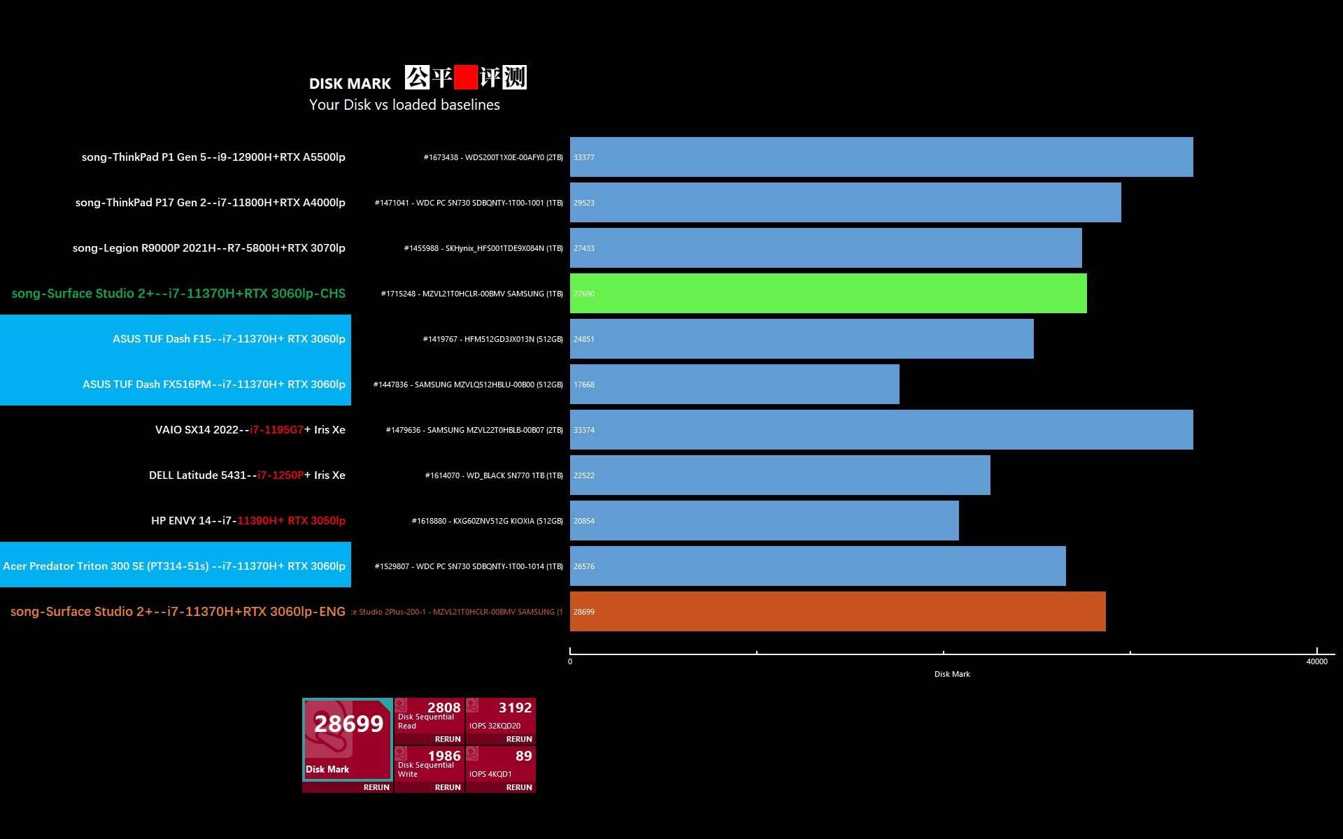 苦心良莠它皆有！全网最全微软Surface Studio 2+评测中篇 - 知乎