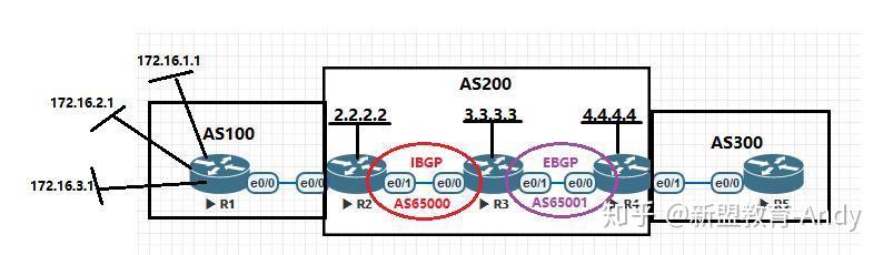 BGP的community属性 - 知乎