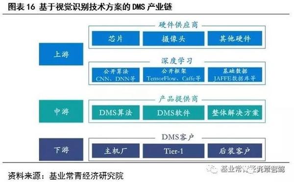 自动驾驶“解放双手”？从标配DMS开始 - 知乎