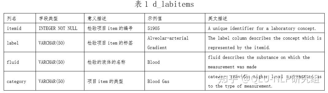 MIMIC-IV数据集解析及数据样例 - 知乎