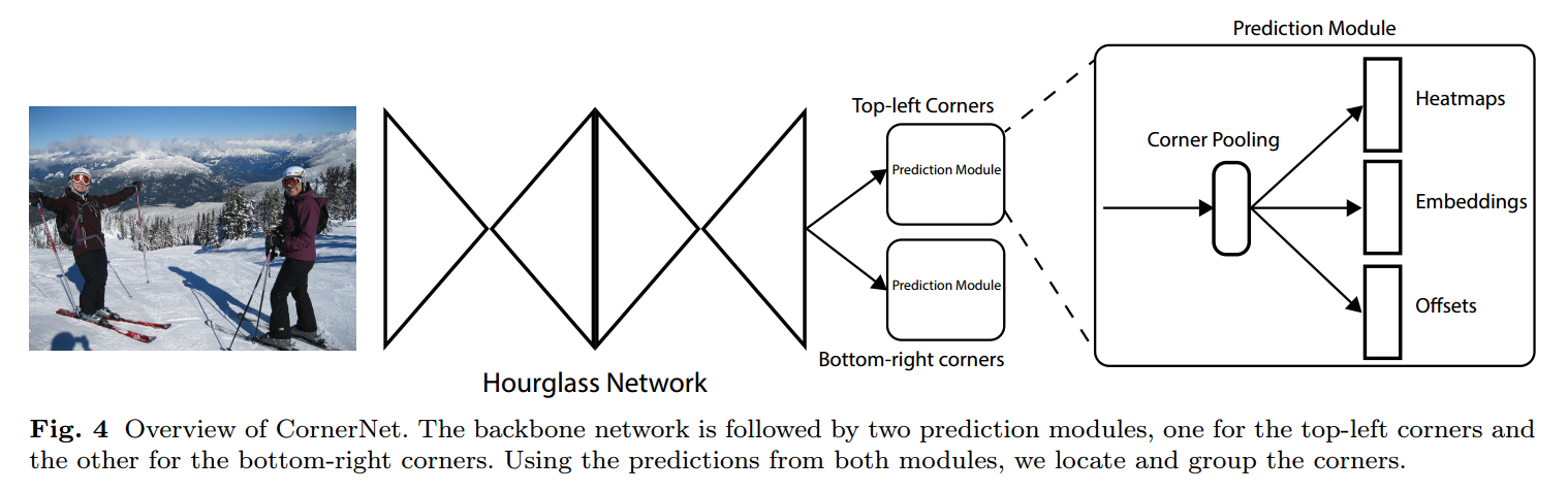 CornerNet 和 CornerNet-Lite - 知乎