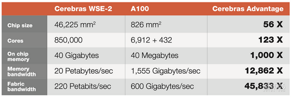 全球首例！世界最大芯片解锁“人脑级”AI模型，集群顶配1.63亿核心 - 知乎