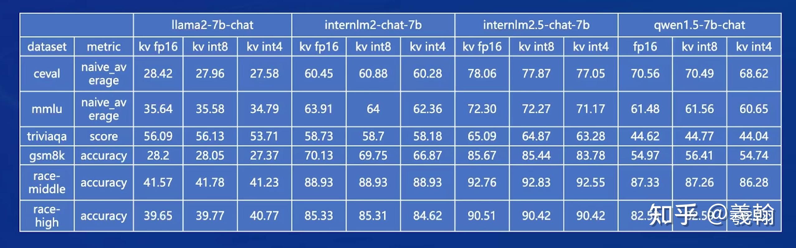 深度解析LMDeploy：从KV Cache到W4A16量化技术的应用 - 知乎
