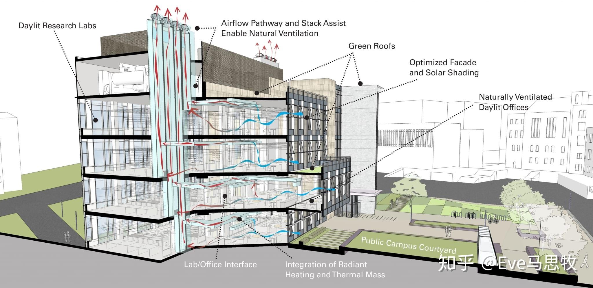 LOD100-LOD500模型深度等级在BIM应用中的信息具体要求（应用干货） - 知乎