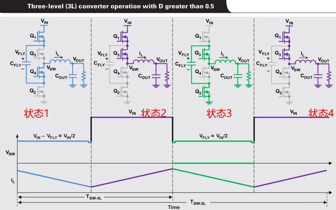 由常规Buck到3 Level Buck，3 Level Buck原理详解 - 知乎