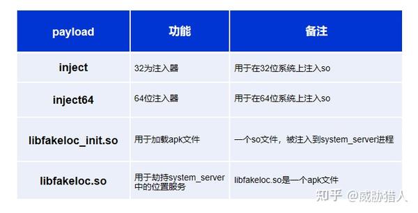 轻松篡改定位？Fake Location改定位工具原理分析及处置建议 - 知乎