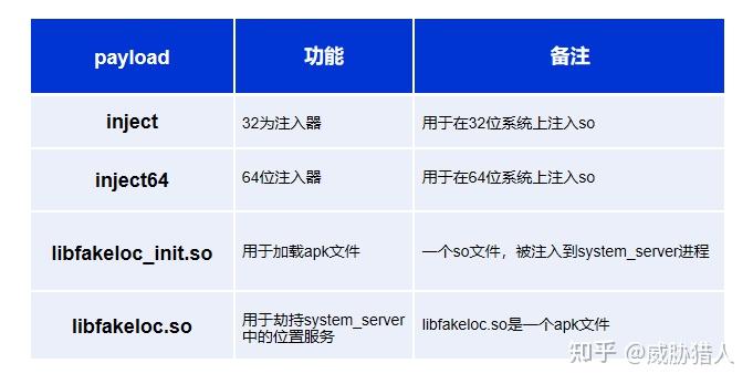 轻松篡改定位？Fake Location改定位工具原理分析及处置建议 - 知乎