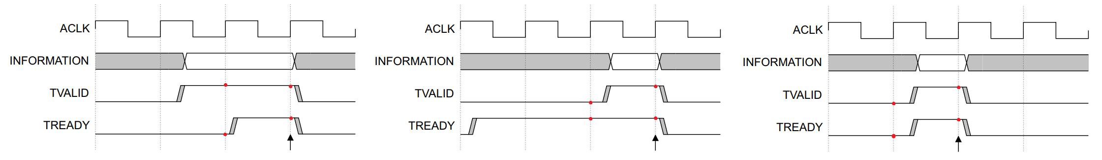 AXI协议详解3：AXI4-Stream 协议梳理+代码分析 - 知乎